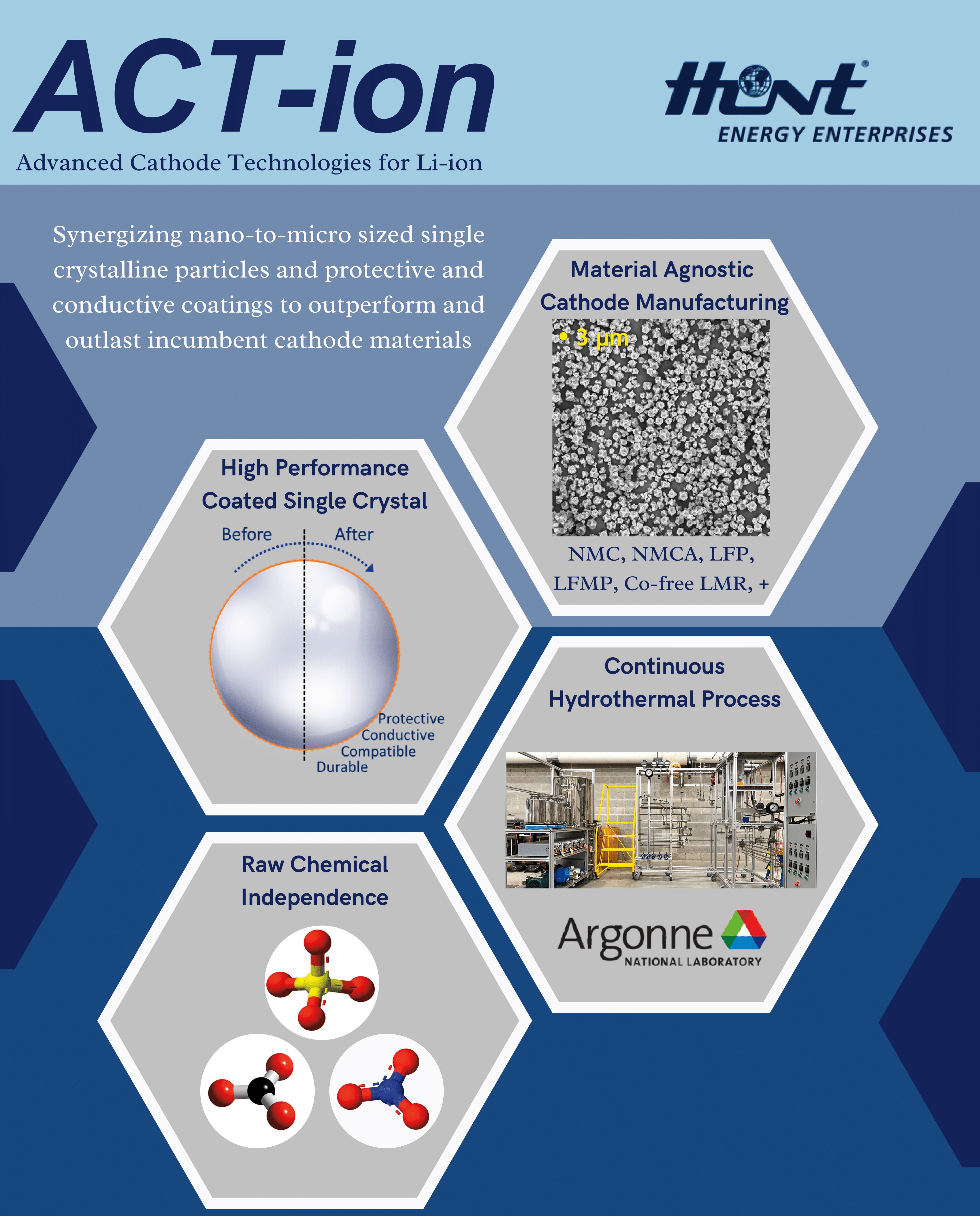 Hunt Energy Enterprises - ACT-ion